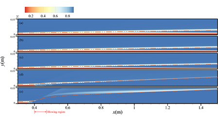 Numerical simulation of hypersonic flat-plate boundary-layer blowing control | Physics of Fluids ...