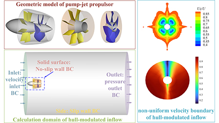 Numerical analysis of the influence of hull-modulated inflow on unsteady force fluctuations and ...