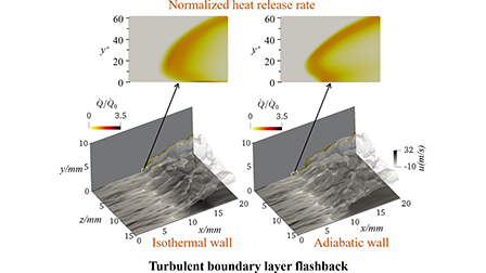 Interactions of turbulence and flame during turbulent boundary layer premixed flame flashback ...