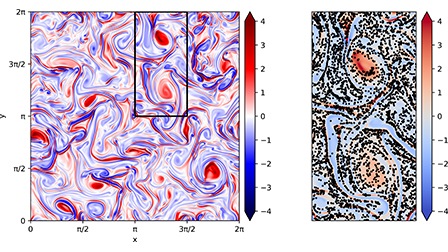 Particle dispersion and clustering in surface ocean turbulence with ageostrophic dynamics ...