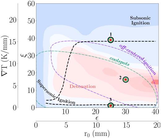 Efficient two-dimensional simulation of primary reference fuel ignition ...