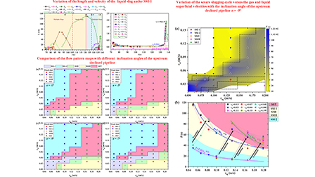 An insight into the severe slugging characteristics in a catenary ...