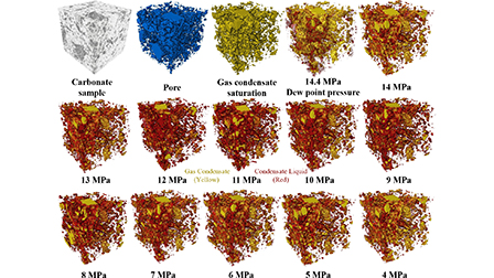 Phase behavior of gas condensate in fractured-vuggy porous media based ...
