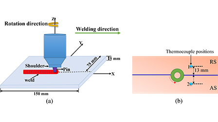 Elucidation of solid-state metal flow behaviors during friction stir ...