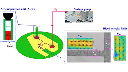 Microfluidic viscometer using capillary pressure sensing | Physics of Fluids | AIP Publishing