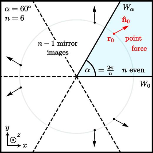 Microswimming under a wedge-shaped confinement | Physics of Fluids ...