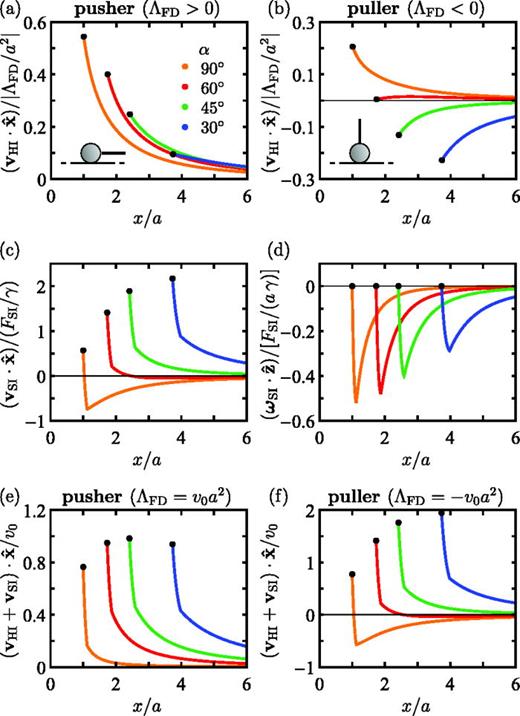 Microswimming under a wedge-shaped confinement | Physics of Fluids ...