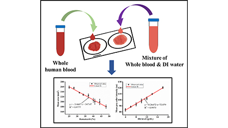 A simple and low-cost paper-based device for simultaneous determination ...
