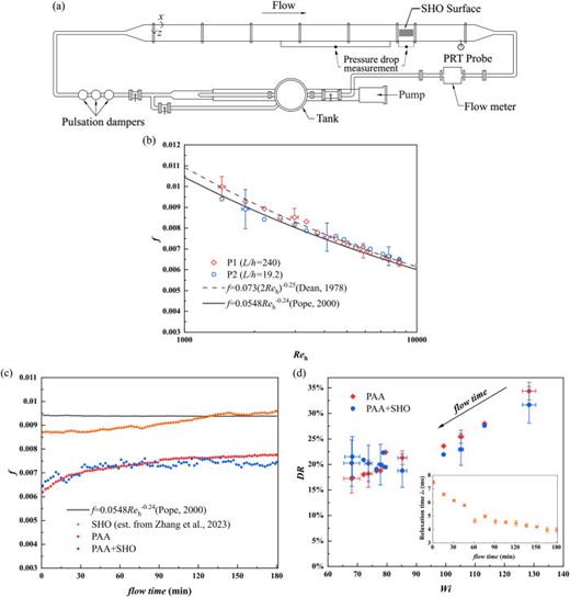 Polymer-dominant drag reduction in turbulent channel flow over a ...