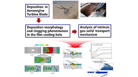Mechanism study on particle deposition and clogging characteristics in ...