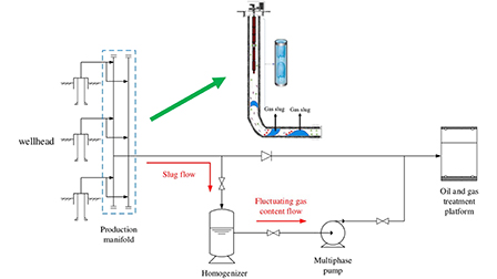 Study on transient flow behaviors in a three-stage helico-axial ...