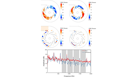 The aerodynamic and noise characteristics of centrifugal fan with ...