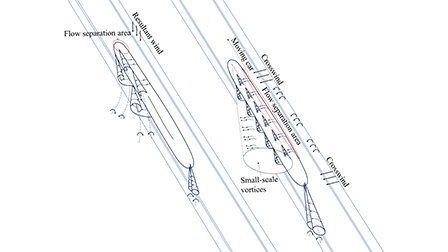 Comparison of aerodynamic performance of trains running on bridges ...