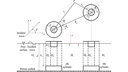Wave diffraction and radiation studies of an array of coaxial double ...