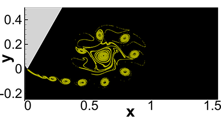Vortex dynamics of accelerated flow past a mounted wedge | Physics of ...