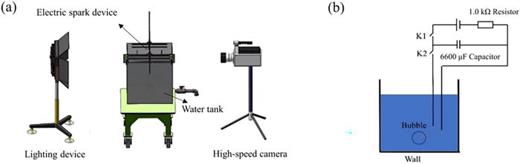 The mechanisms of jetting, vortex sheet, and vortex ring development in ...