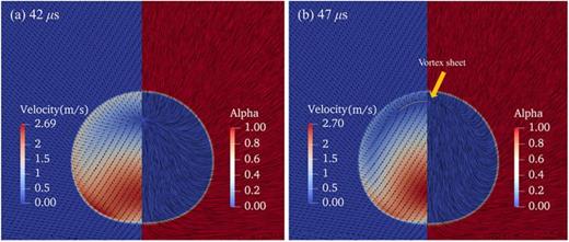 The mechanisms of jetting, vortex sheet, and vortex ring development in ...