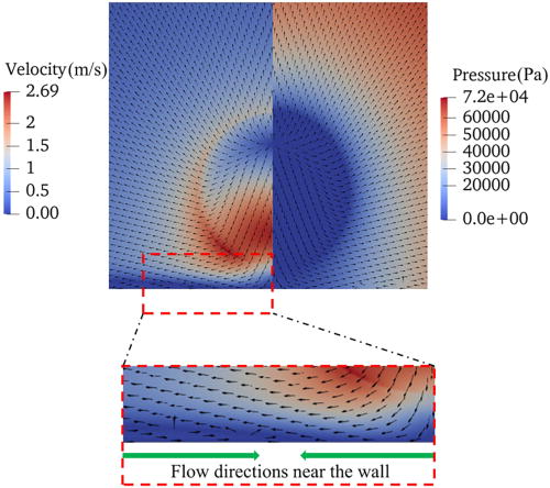 The mechanisms of jetting, vortex sheet, and vortex ring development in ...