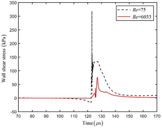 The mechanisms of jetting, vortex sheet, and vortex ring development in ...