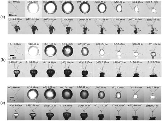 The mechanisms of jetting, vortex sheet, and vortex ring development in ...