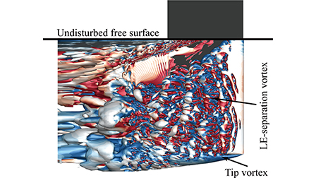 Numerical investigation of the tip-vortex-induced ventilation formation ...