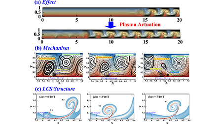Selective control of Poiseuille Rayleigh Bénard flows instabilities by ...