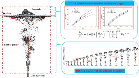 Experimental investigation on diffusion and fountain behavior of bubble ...