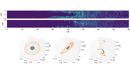 Spatiotemporal evolution of particle puffs in transitional channel flow ...