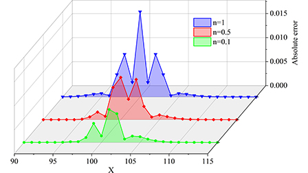 Comparative analysis and computational optimization of potential-based multiphase lattice ...