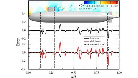Verification and validation for large eddy simulation of the turbulent ...