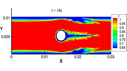 Smoothed particle hydrodynamics simulations of microstructure induced ...