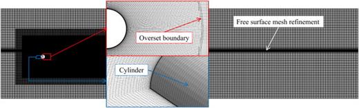 Modified Magnus effect and vortex modes of rotating cylinder due to ...