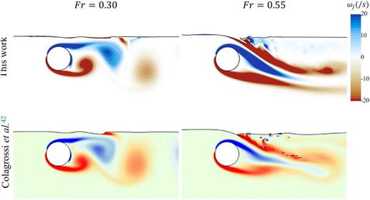 Modified Magnus effect and vortex modes of rotating cylinder due to ...