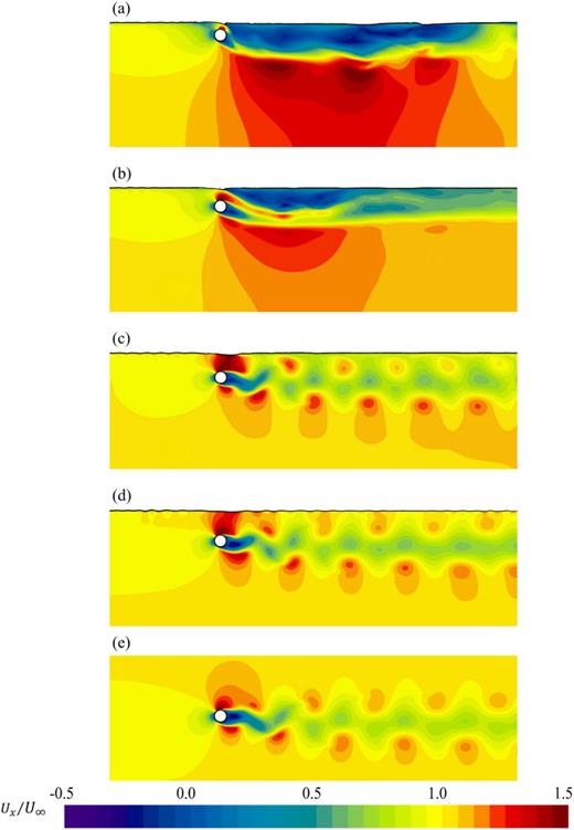 Modified Magnus effect and vortex modes of rotating cylinder due to ...