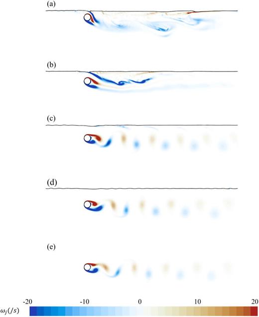 Modified Magnus effect and vortex modes of rotating cylinder due to ...