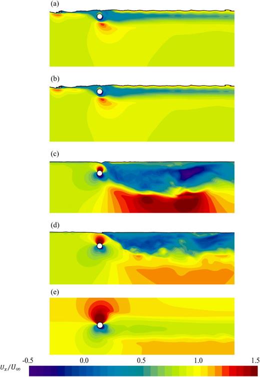 Modified Magnus effect and vortex modes of rotating cylinder due to ...