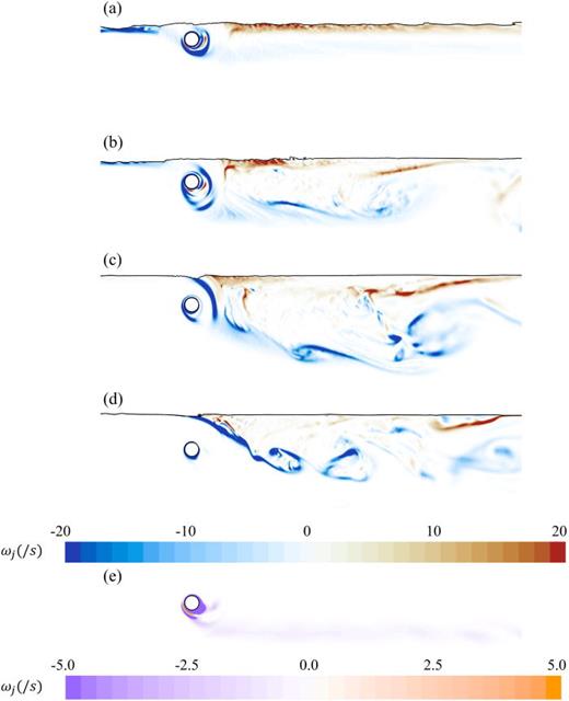 Modified Magnus effect and vortex modes of rotating cylinder due to ...