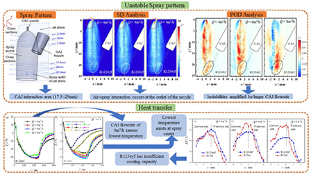 Unstable spray pattern and cooling performance of cryogen spray coupled ...