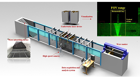 Experimental study on the wave-induced fluid resonance and suppression ...