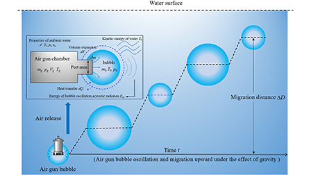 Application of the unified equation of bubble dynamics for simulating ...
