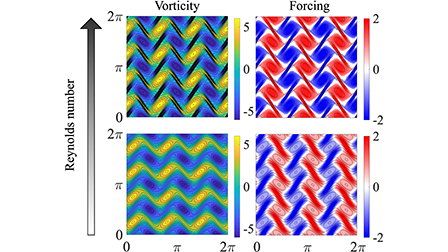 Stabilizing two-dimensional turbulent Kolmogorov flow via selective modification of inviscid ...