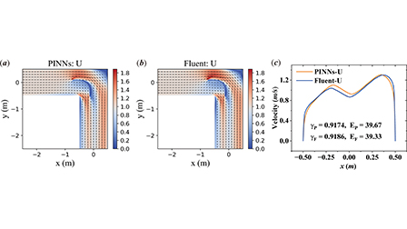 Efficient optimization design of flue deflectors through parametric surrogate modeling with ...