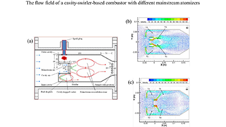 Spray, flowfield, and combustion characteristics of an external mixing ...