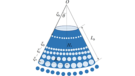 Research on breakup length and atomization characteristics of the swirl ...