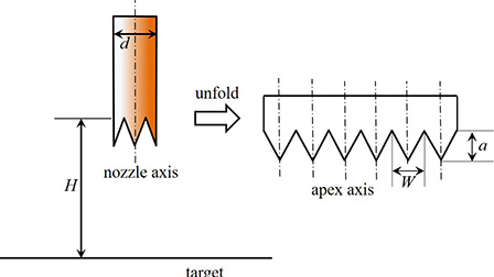 Large eddy simulation of impinging heat transfer of pulsed chevron jet ...