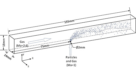 Large-eddy simulation of gas-particle two-phase jet into a supersonic ...