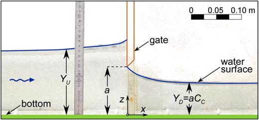 Flow under vertical sluice gates: Flow stability at large gate opening ...
