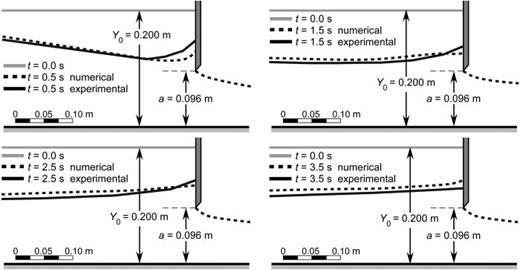 Flow under vertical sluice gates: Flow stability at large gate opening ...