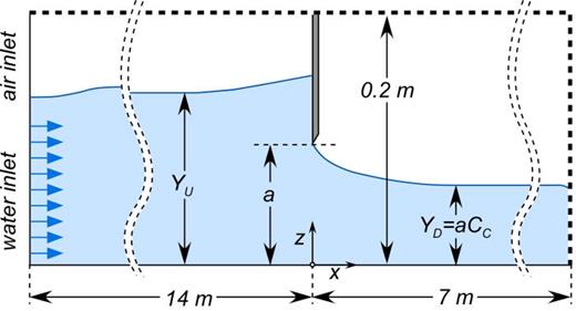 Flow under vertical sluice gates: Flow stability at large gate opening ...
