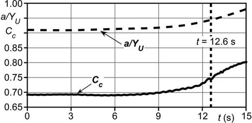 Flow under vertical sluice gates: Flow stability at large gate opening ...